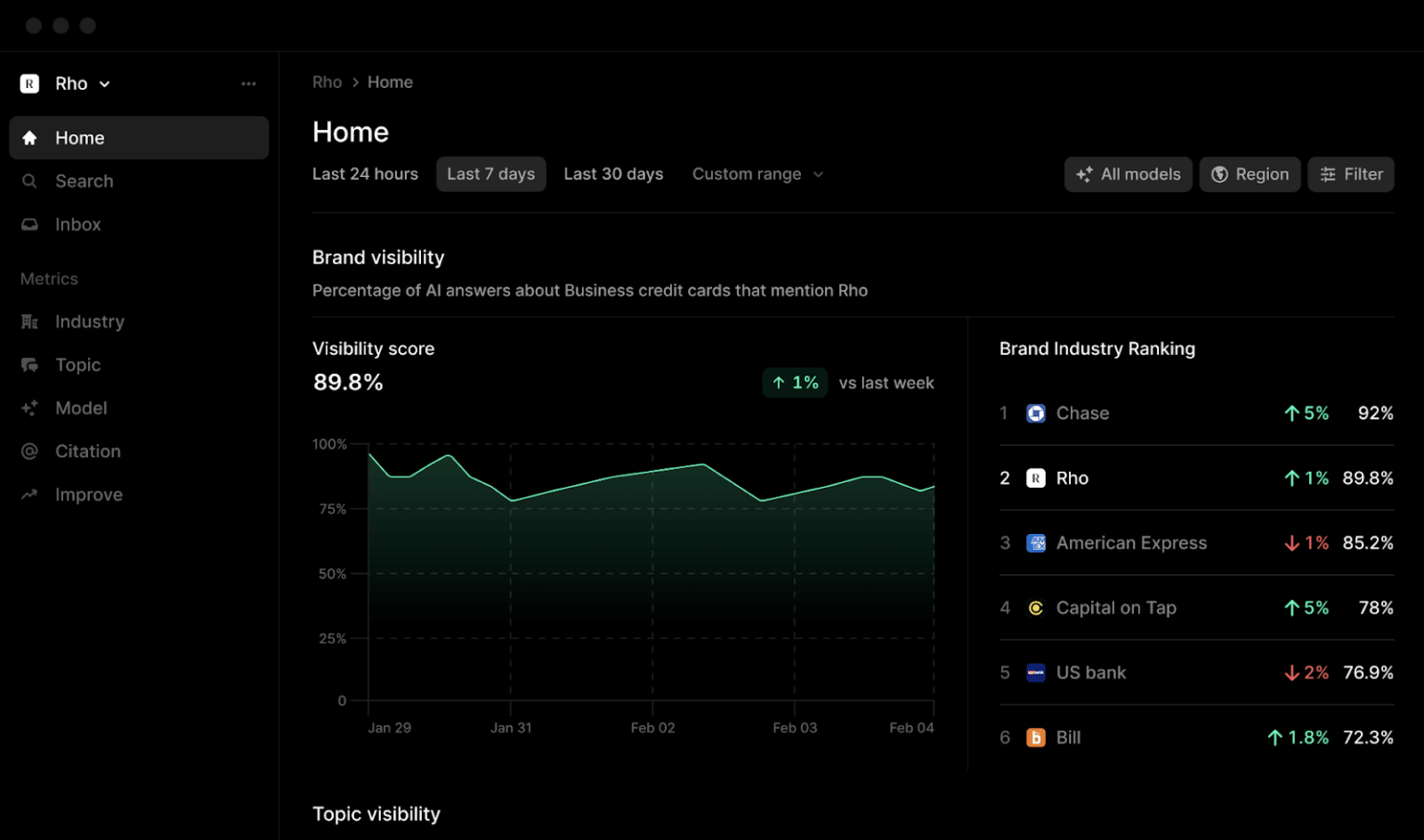 Goodie AI Alternatives in 2026: Top AI Visibility Tools Comparison