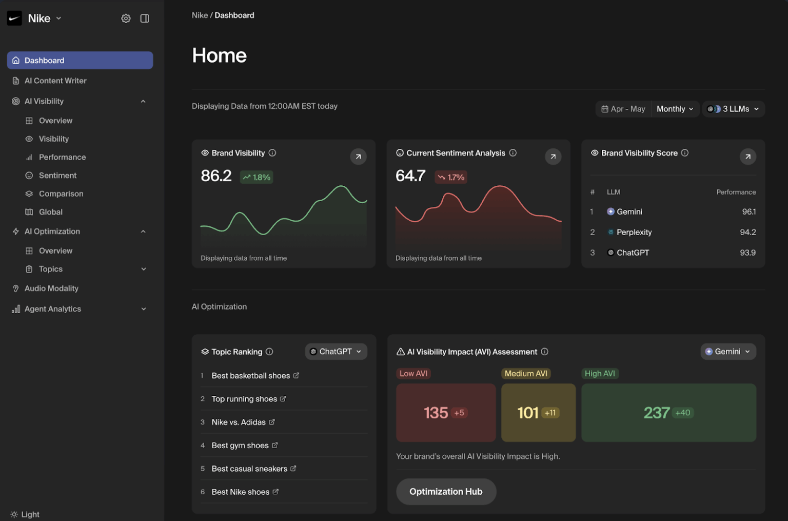 Goodie AI Alternatives in 2025: Top AI Visibility Tools Comparison ...