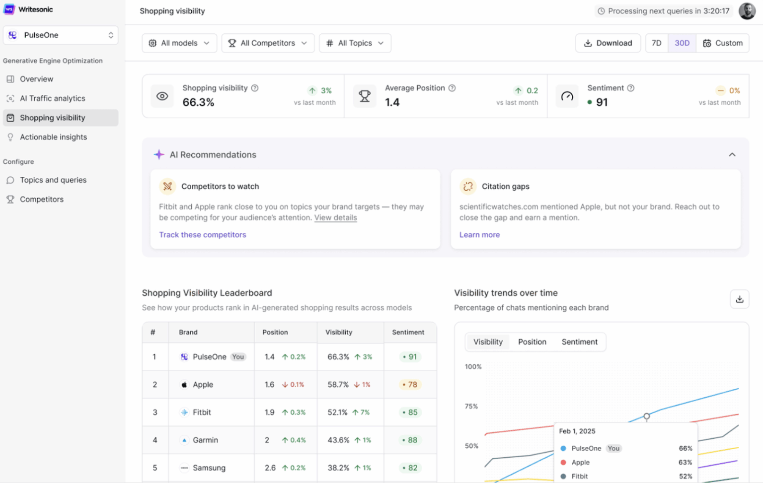 Bluefish AI Review: Features, Pros, Cons, and Pricing - Writesonic Blog