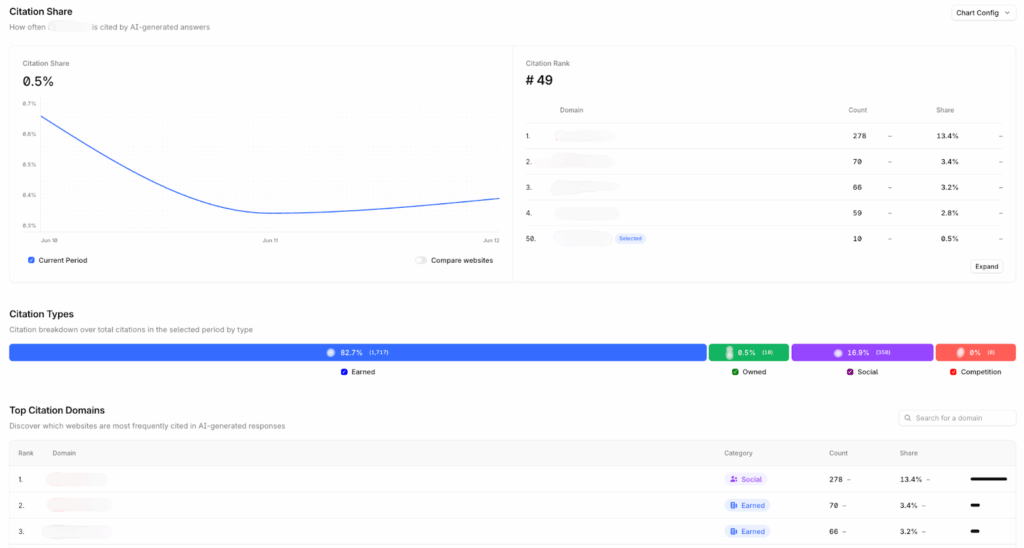 PEEC AI vs Profound: A GEO Tools Comparison - Writesonic Blog