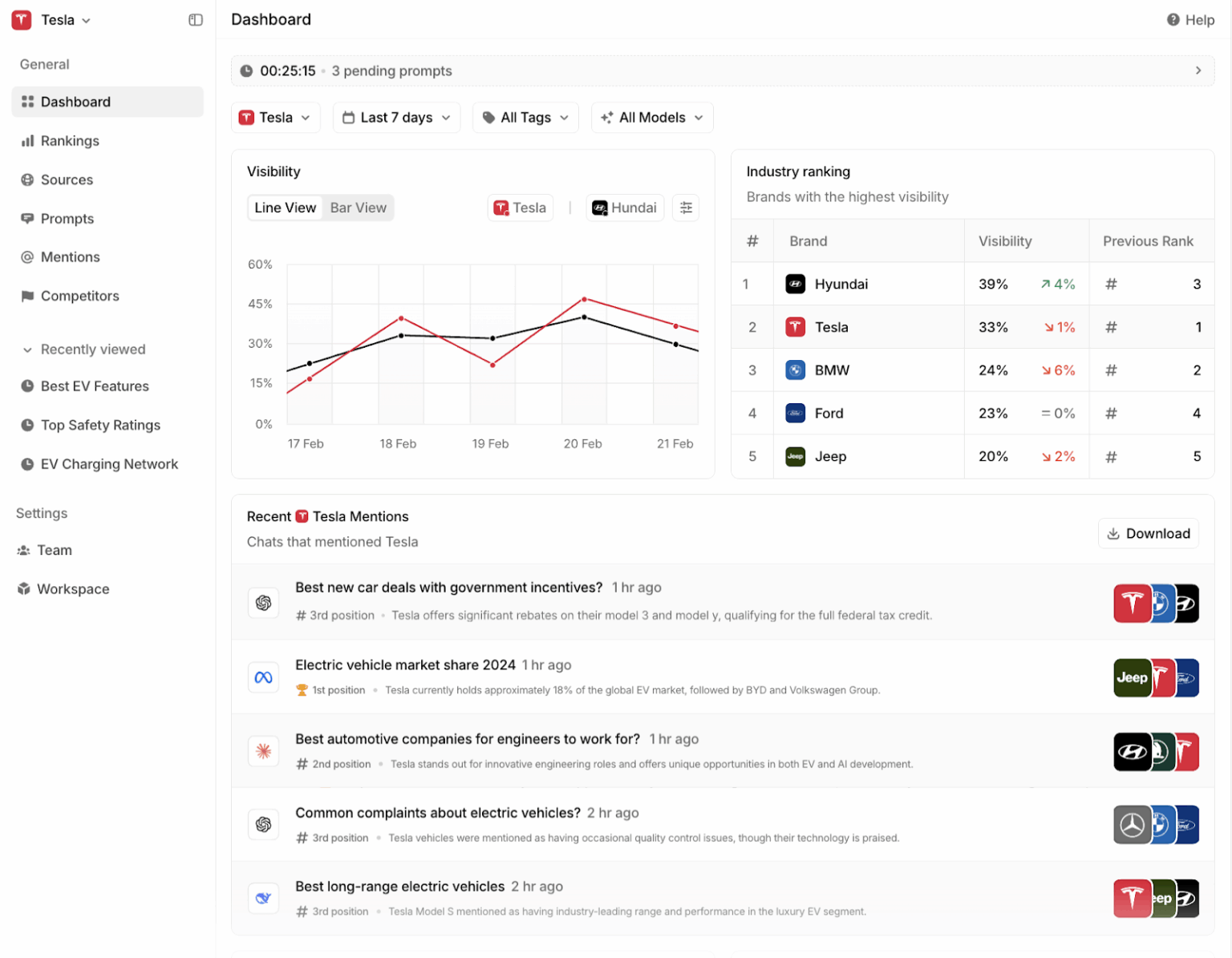 PEEC AI vs Profound: A GEO Tools Comparison - Writesonic Blog