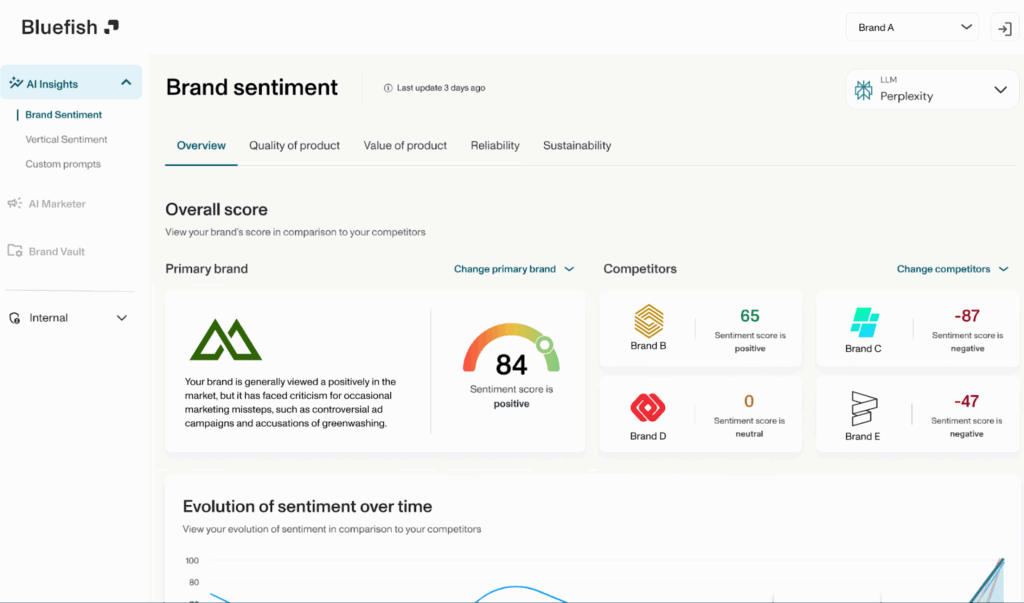 Bluefish AI Review: Features, Pros, Cons, and Pricing - Writesonic Blog
