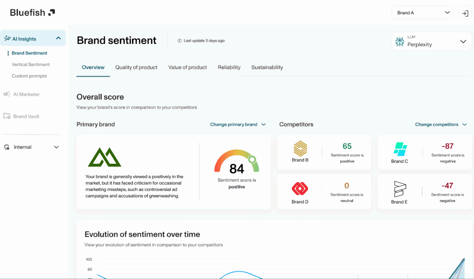 Bluefish AI Review: Features, Pros, Cons, and Pricing - Writesonic Blog