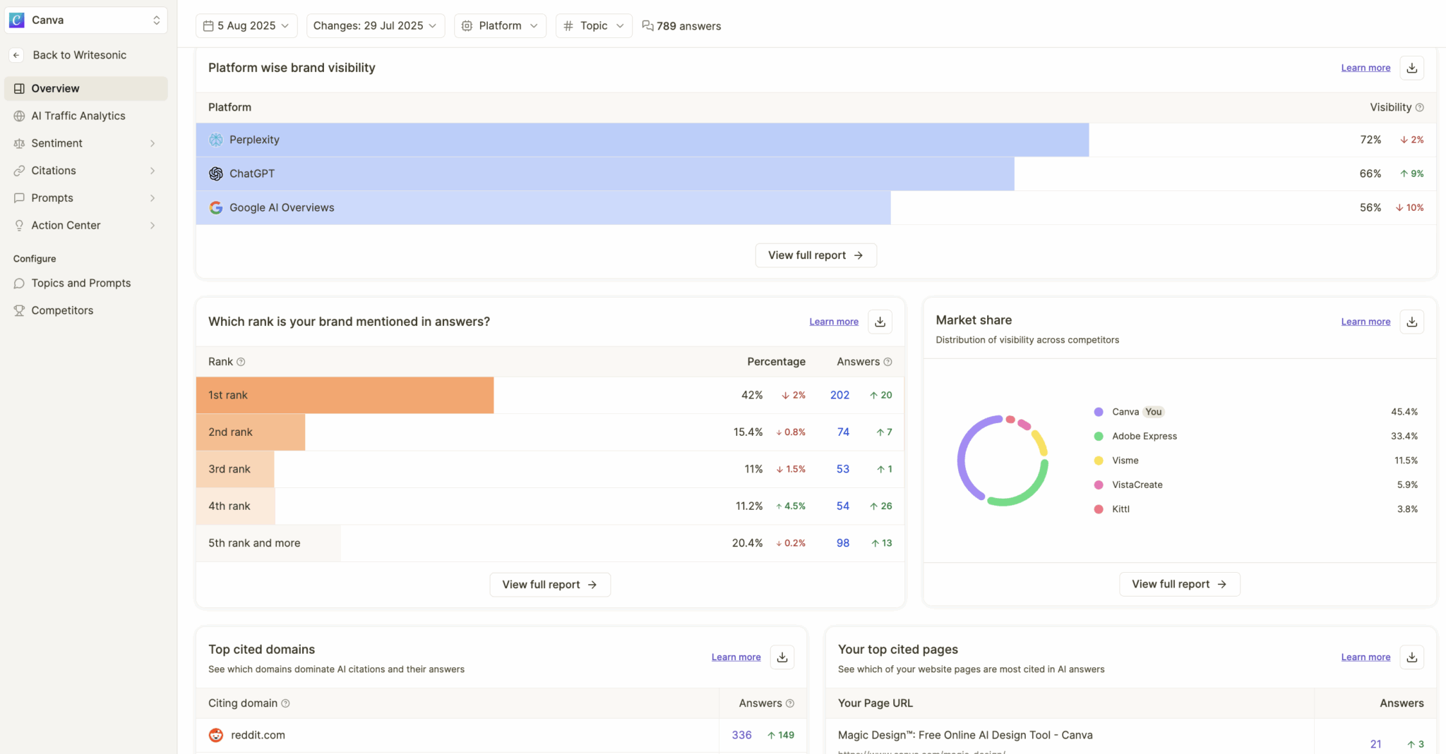 How to Get Cited by AI: 9 Steps to Optimize for LLMs