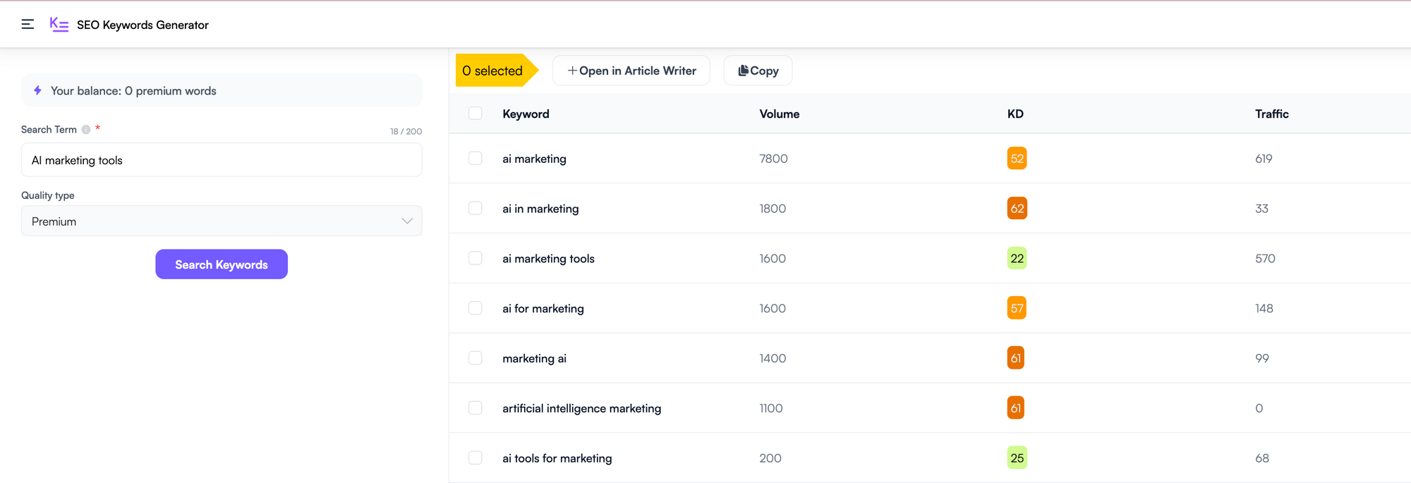 The Ultimate Guide to Cornerstone Content with Examples