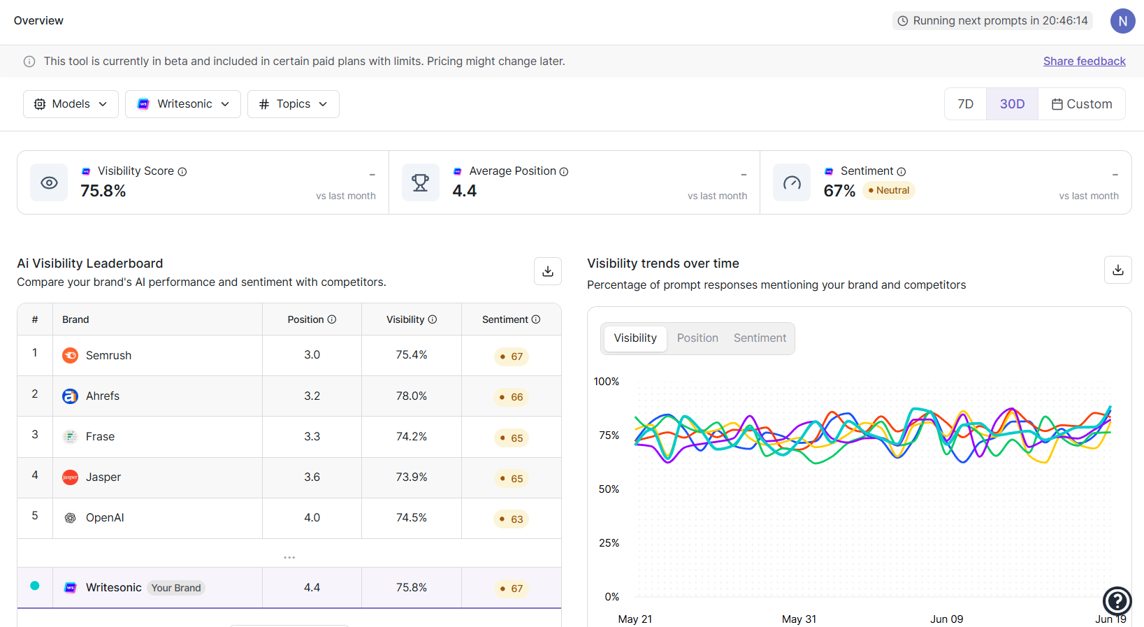 AEO vs GEO: Key Differences to Improve Brand Visibility [2025]