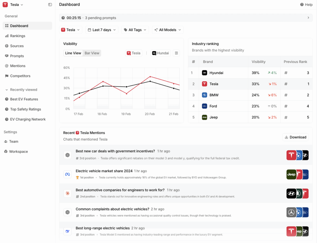 Goodie AI Alternatives in 2025: Top AI Visibility Tools Comparison ...