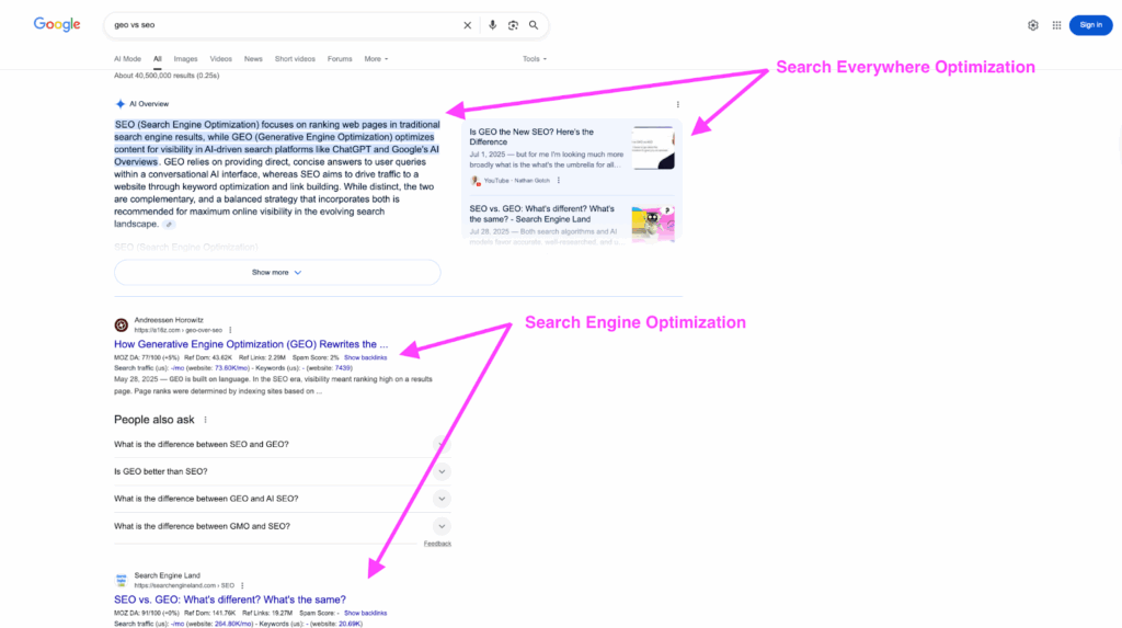 What is Search Everywhere Optimization: The SEO 2.0