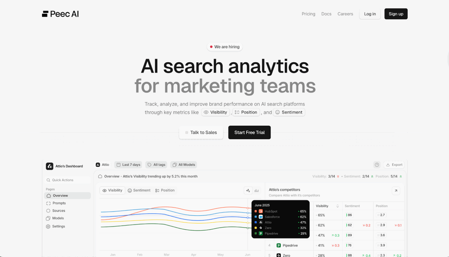 Peec AI Review: Is It Worth Investing?