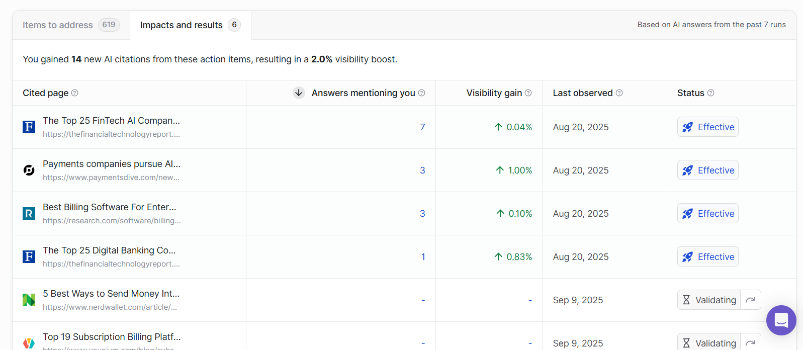 Profound AI Review: Is It Worth The Investment for GEO?