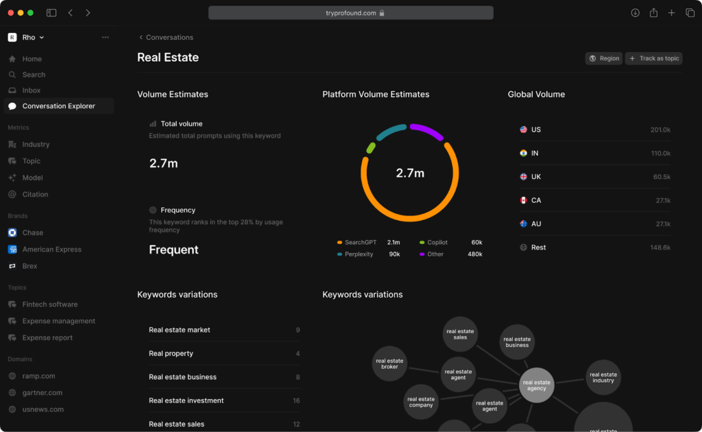Top 15 AI Visibility Tracking Tools In 2026 Paid Free Trials Top 15 AI Visibility Tracking Tools In 2026 Paid Free Trials