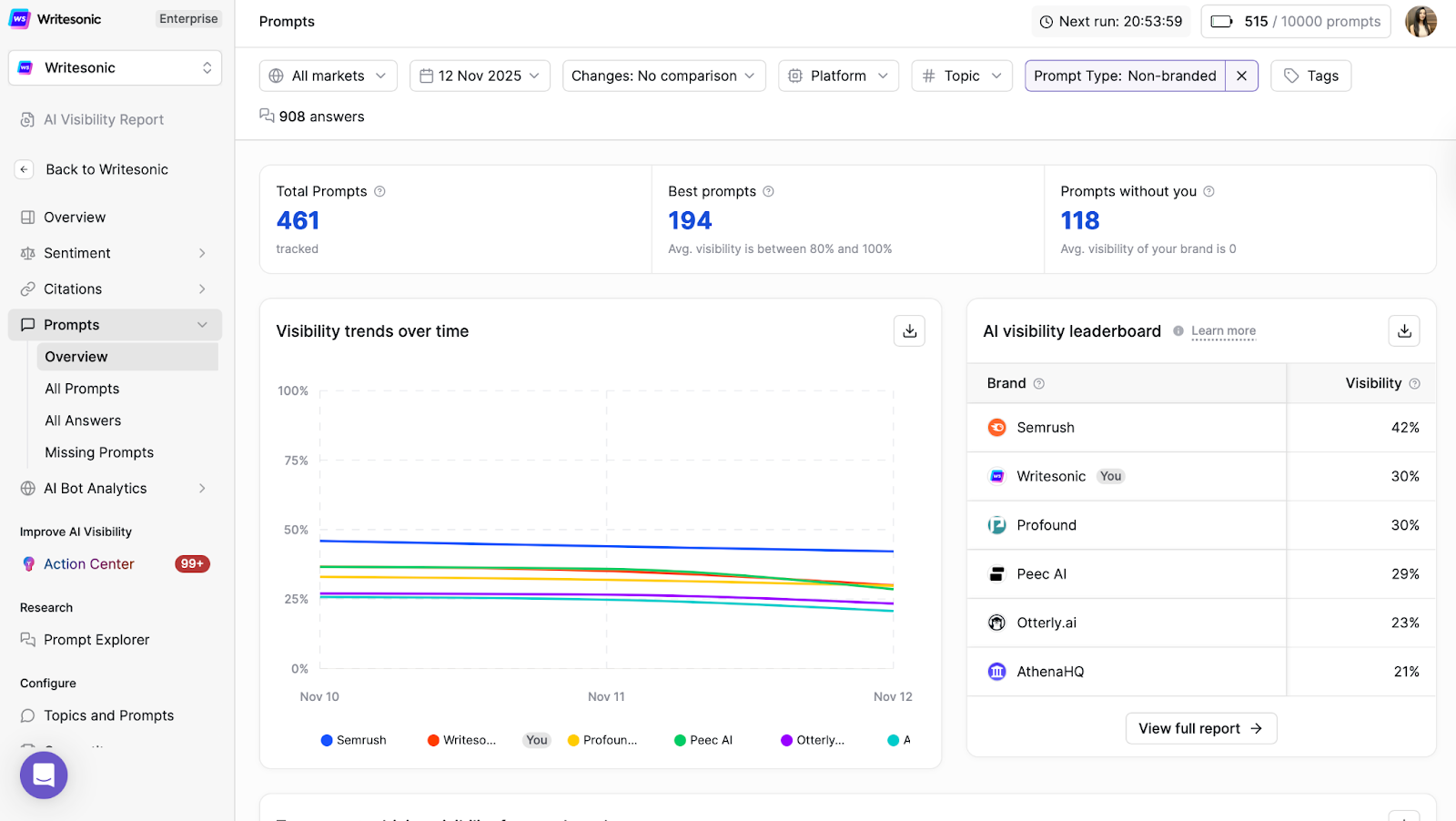 9 Best Answer Engine Optimization (AEO) Tools