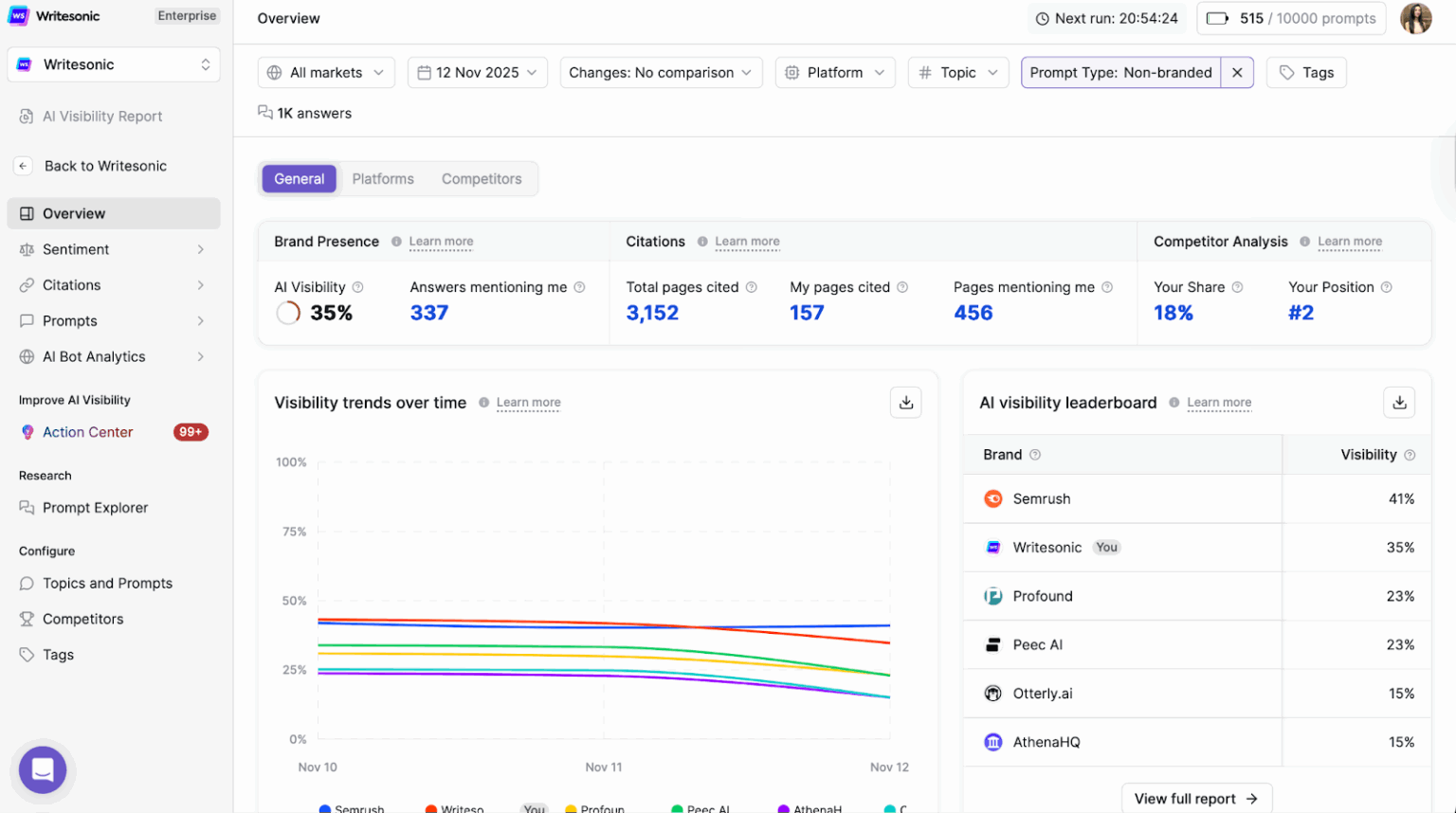 9 Best Answer Engine Optimization (AEO) Tools