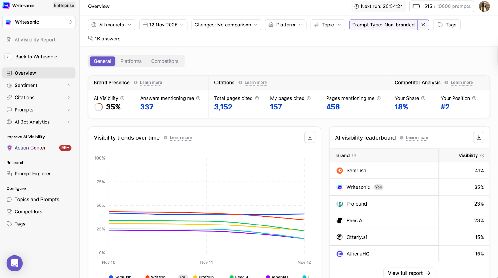 8 Best Answer Engine Optimization (AEO) Tools