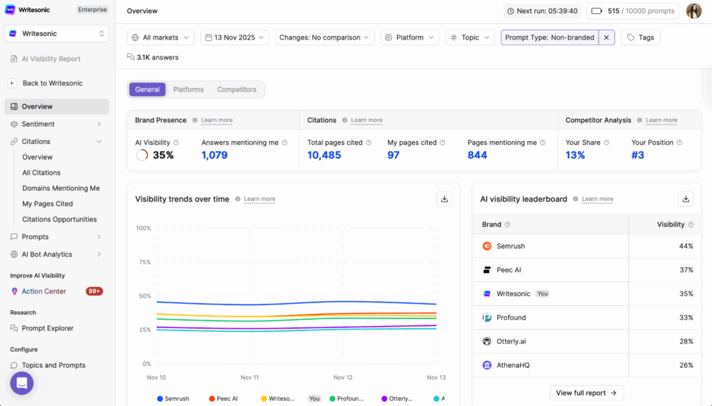 The 8 Best AI Visibility Tools to Win in 2025