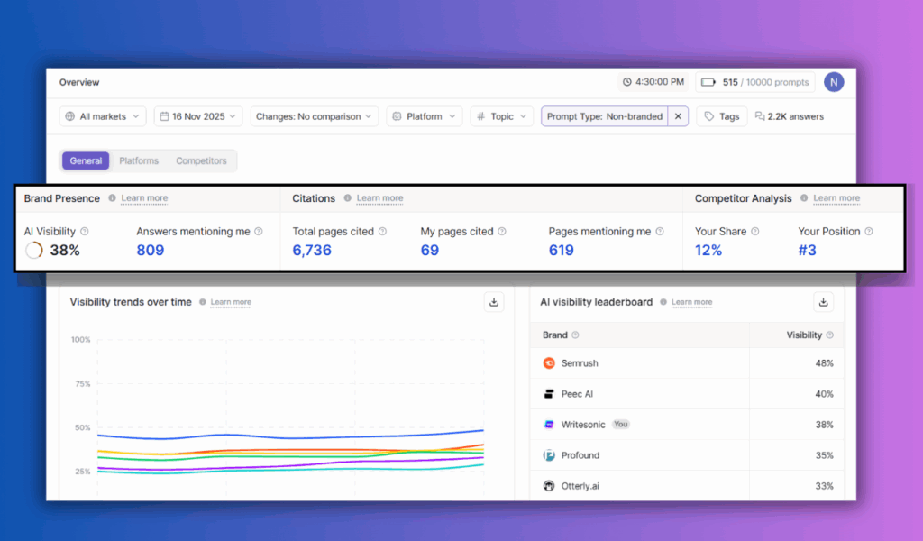 6 AirOps Alternatives For Your AI Search Strategy