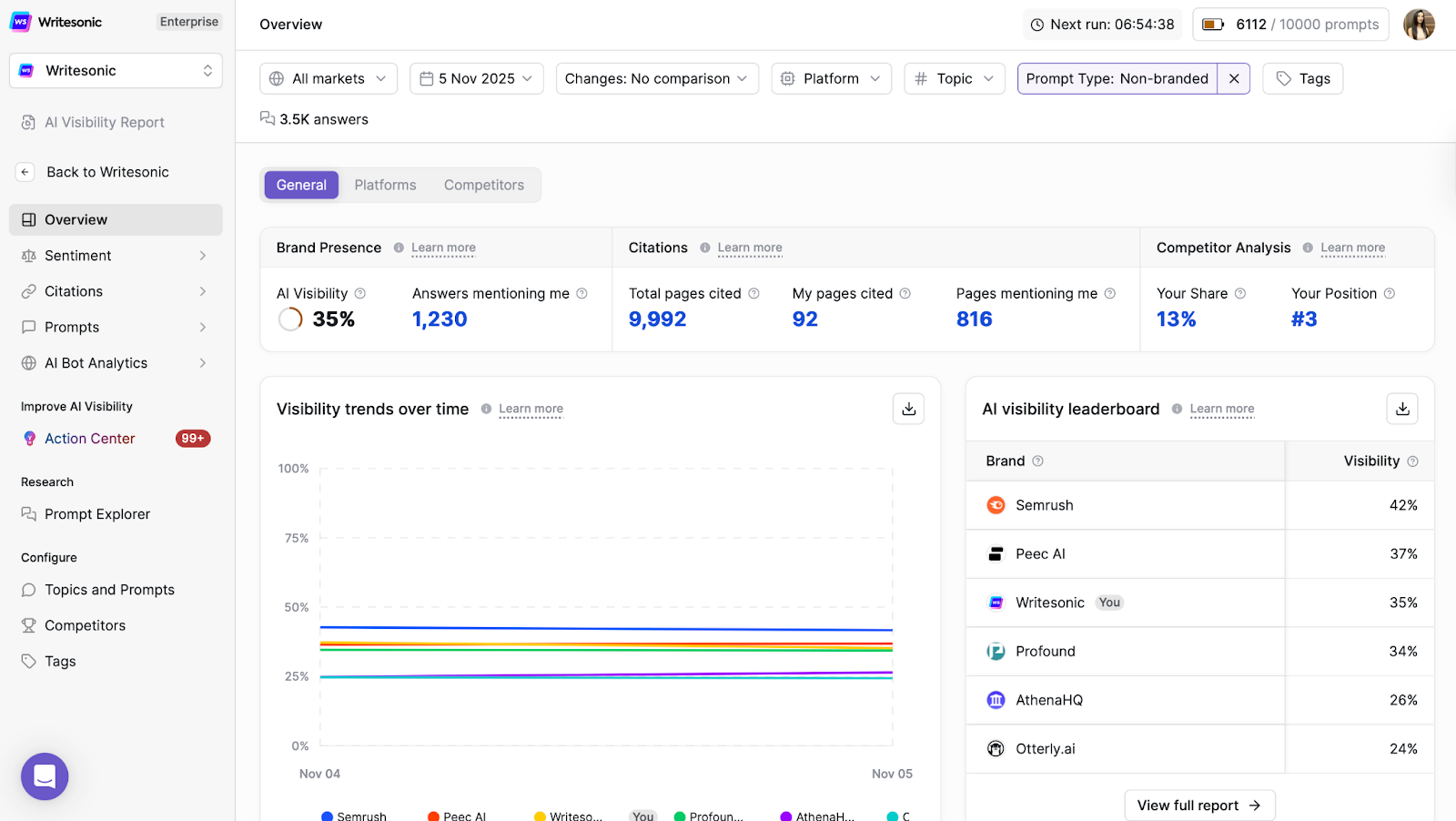 Top 8 LLM Tracking Tools for AI Visibility