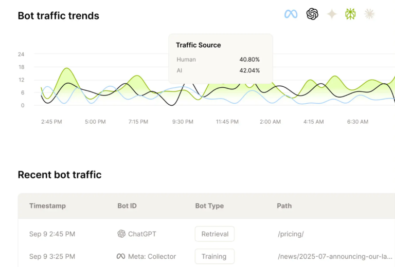 Top 8 LLM Tracking Tools for AI Visibility