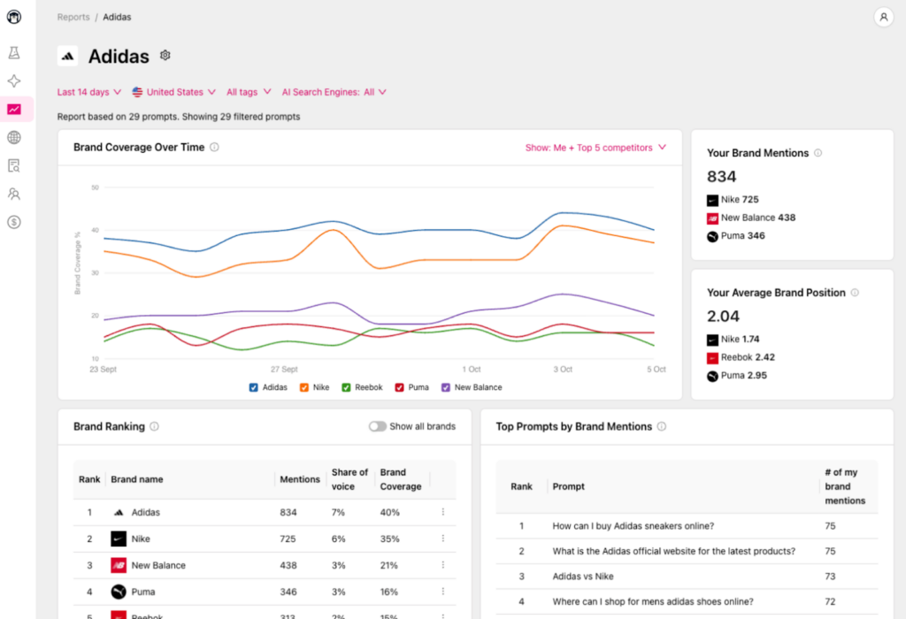 Top 8 LLM Tracking Tools for AI Visibility