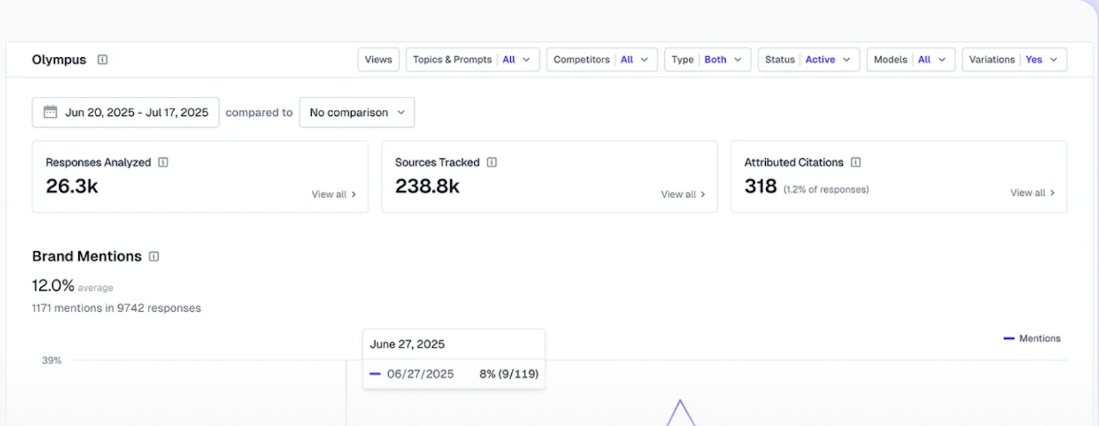 Top 8 LLM Tracking Tools for AI Visibility