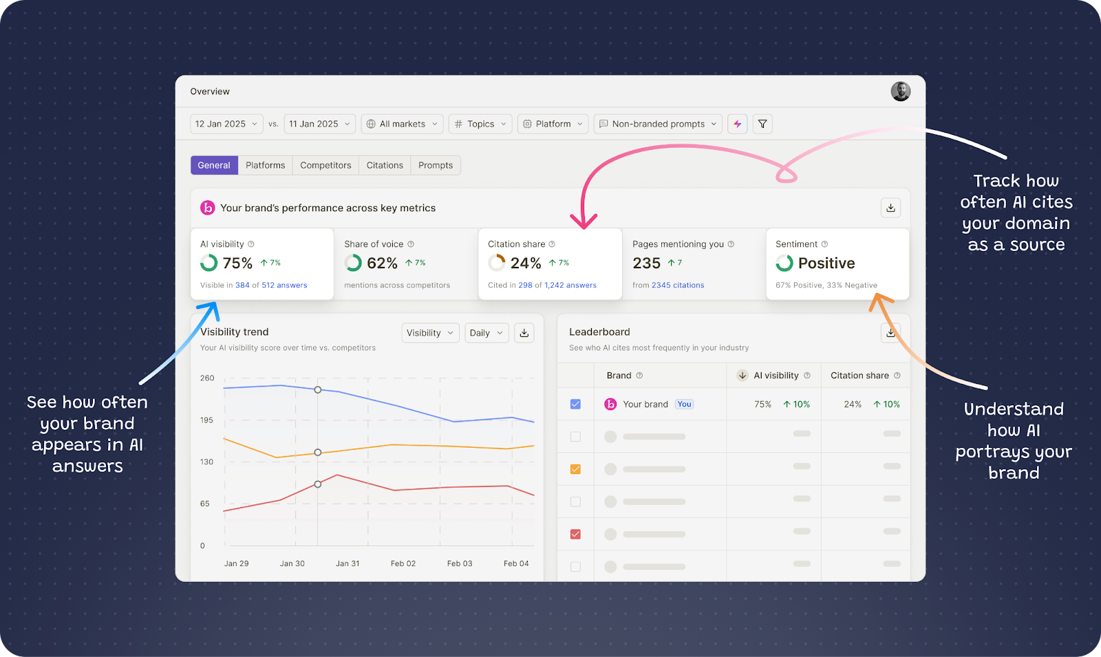 ChatGPT SEO: How to Rank in ChatGPT Search